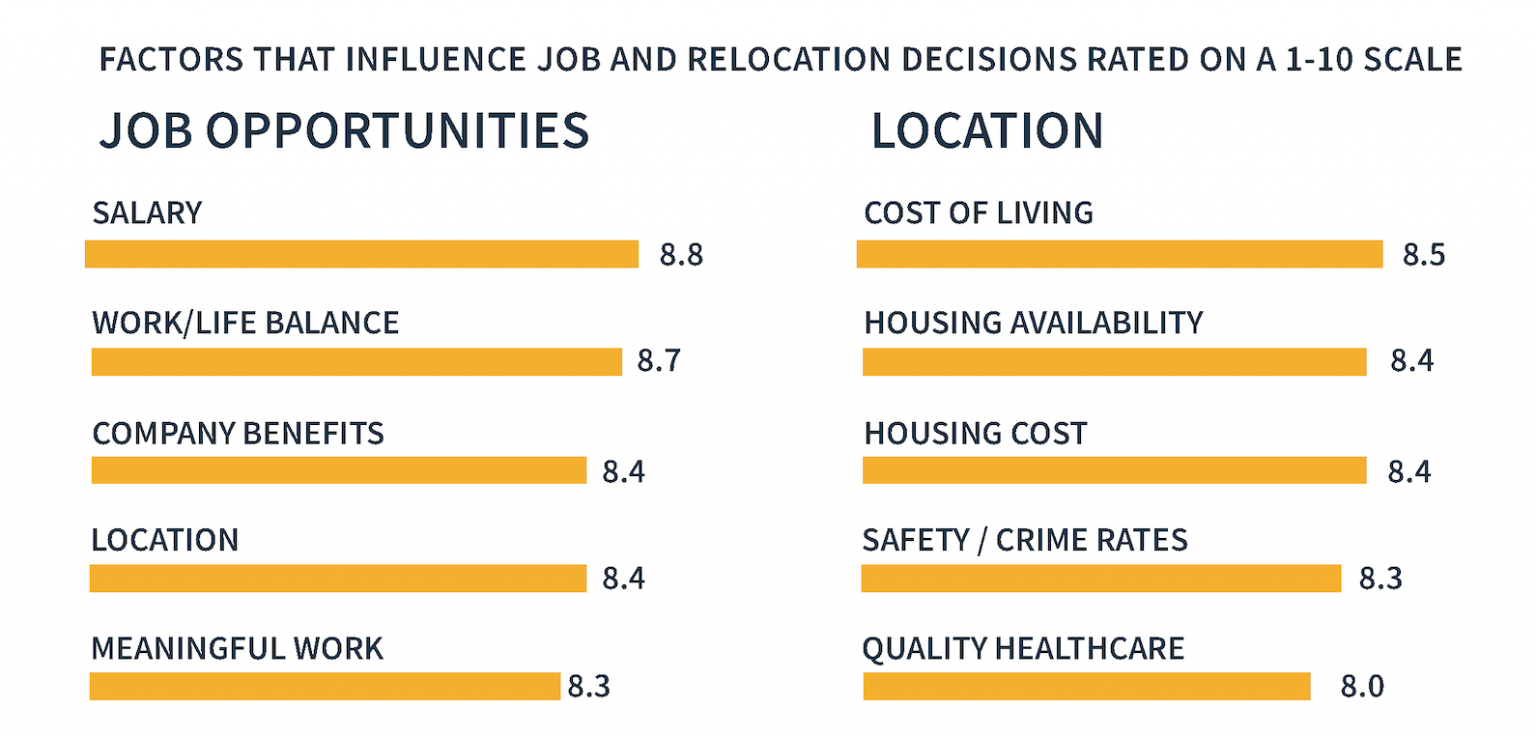 Q3 Report: Talent & Workforce Edition - Greater Winston-Salem, Inc.